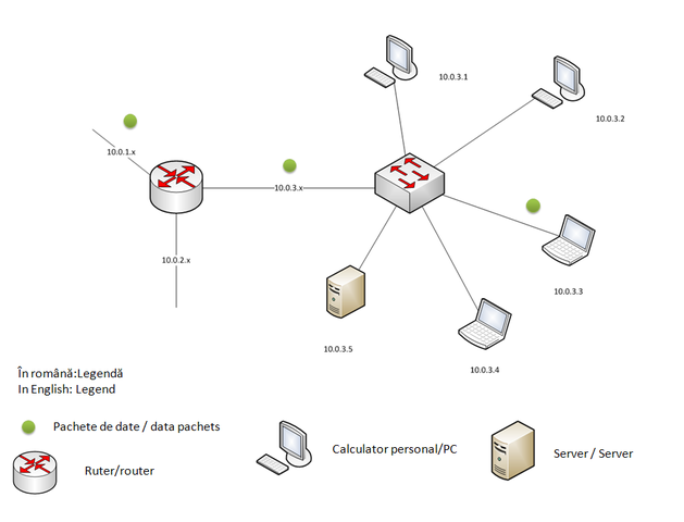 Connect One Router to Another to Expand a Network - Kipkis