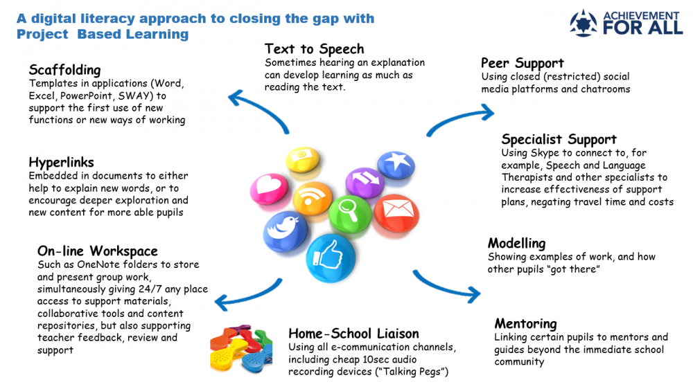 Developing a Digitally Literate Curriculum - Kipkis