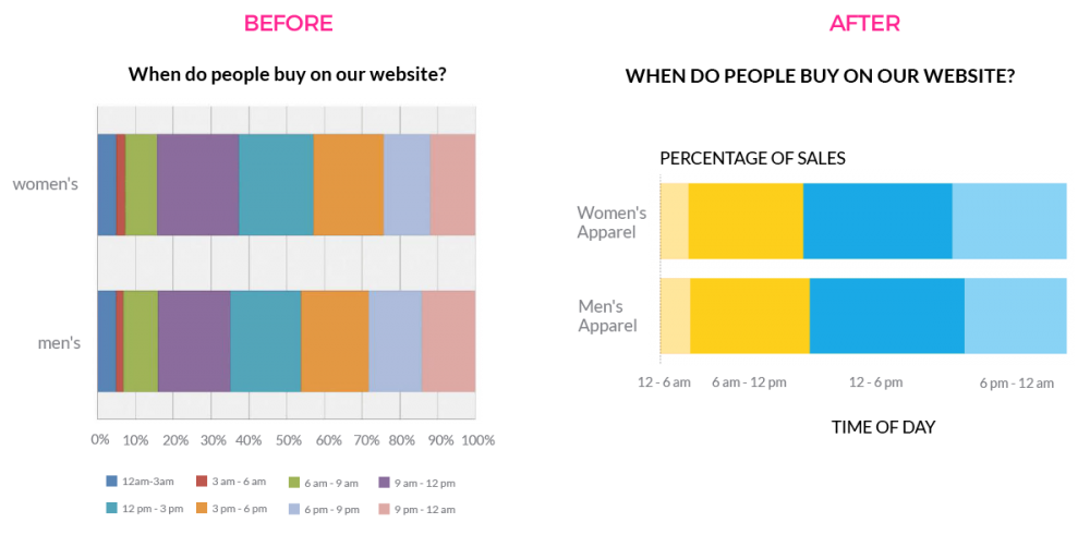 Lesson 5: How to create effective charts and diagrams - Kipkis