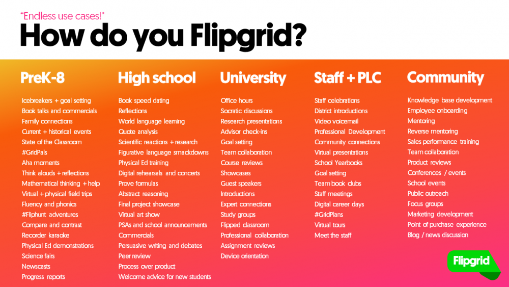Engage and Amplify with Flipgrid - Kipkis