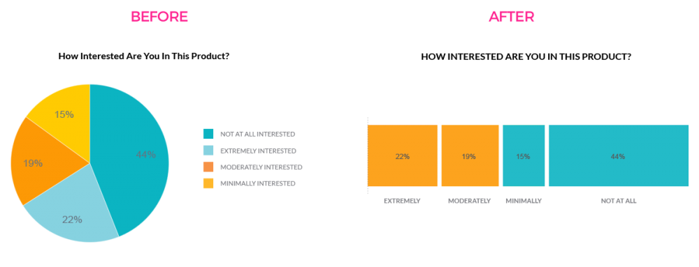 Lesson 5: How to create effective charts and diagrams - Kipkis